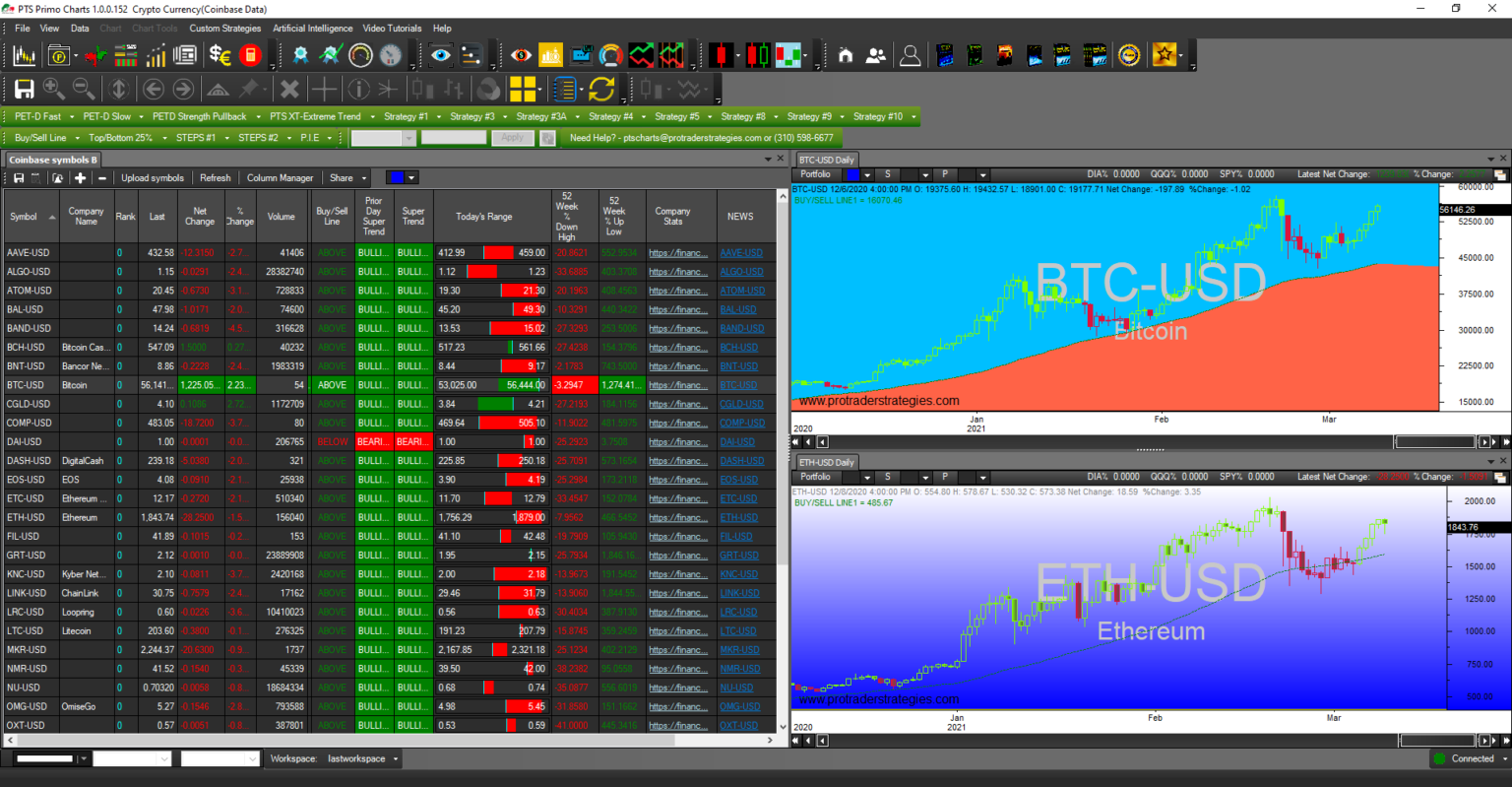 CryptoCurrency Analysis Package – Pro Trader Strategies